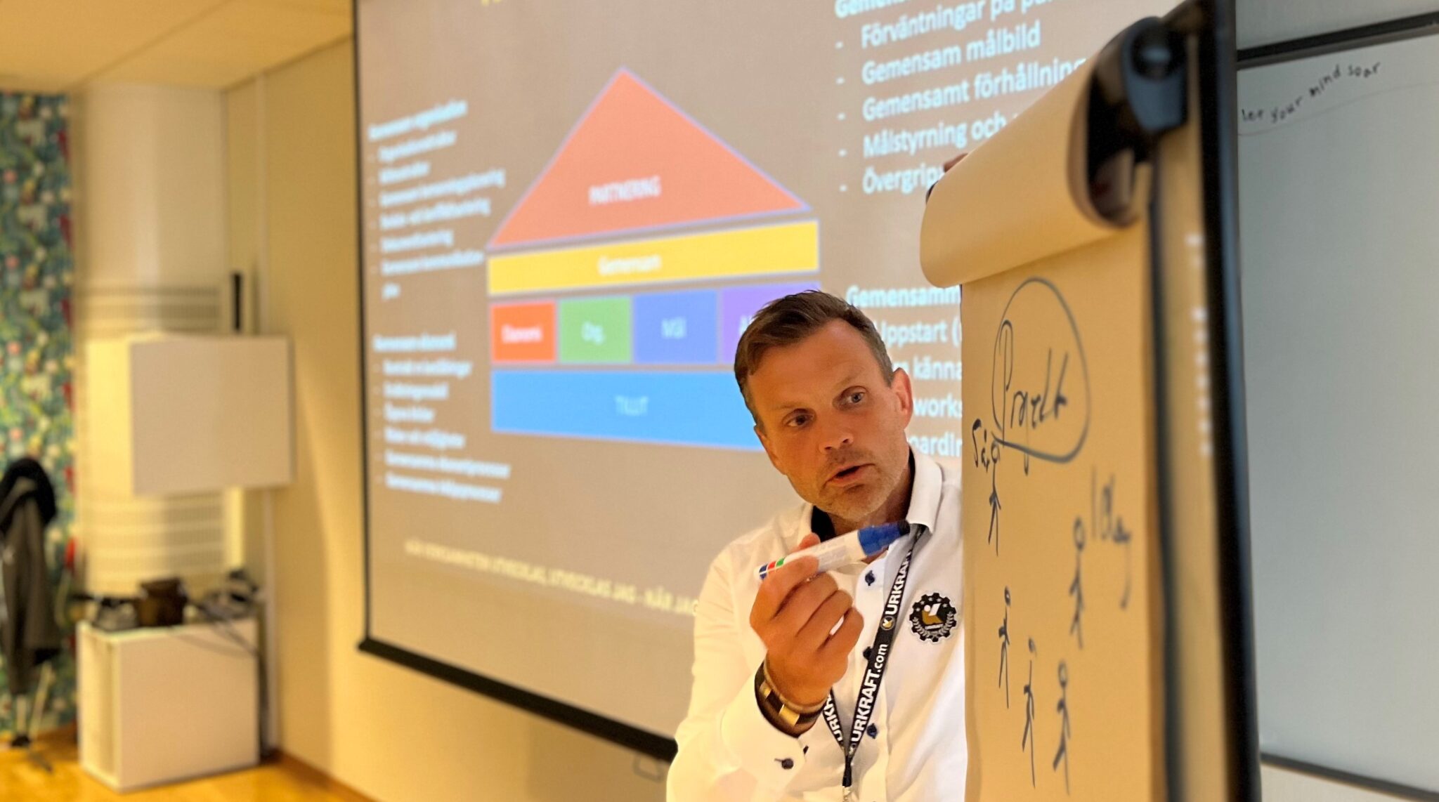 Vad menas med Samverkan? - URKRAFT Partnering & Ledarskap
